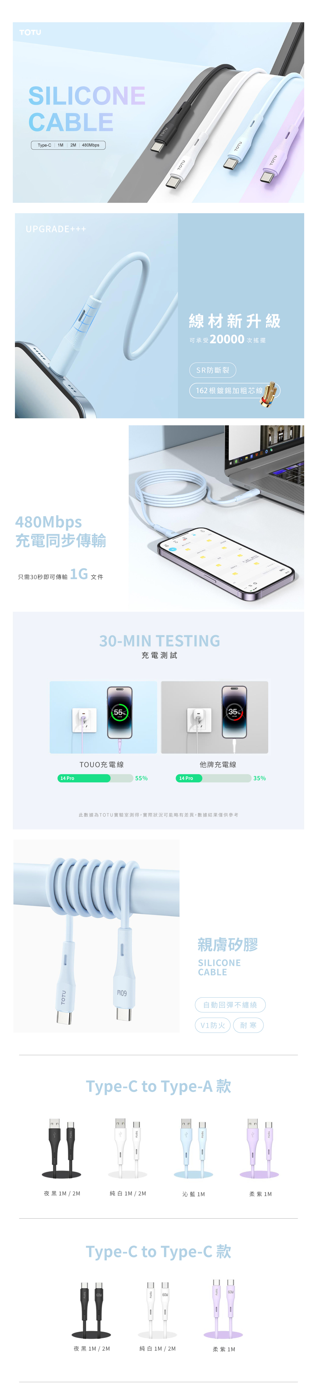 TOTU SR防折斷設計 TYPE-C to TYPE-C 充電線 PD 快充線 傳輸線 5A-1M (純白) - PChome 24h購物